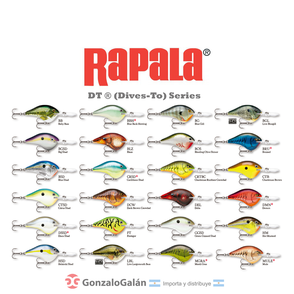 SEÑUELOS RAPALA DT08 | Gonzalo Galan